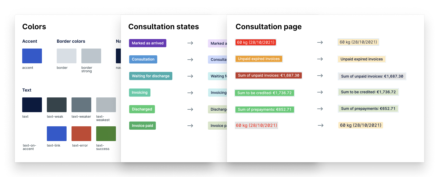 Here's why we're redesigning Provet Cloud – and how we’re doing it